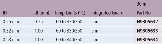 Colonne de garde - Cj lab