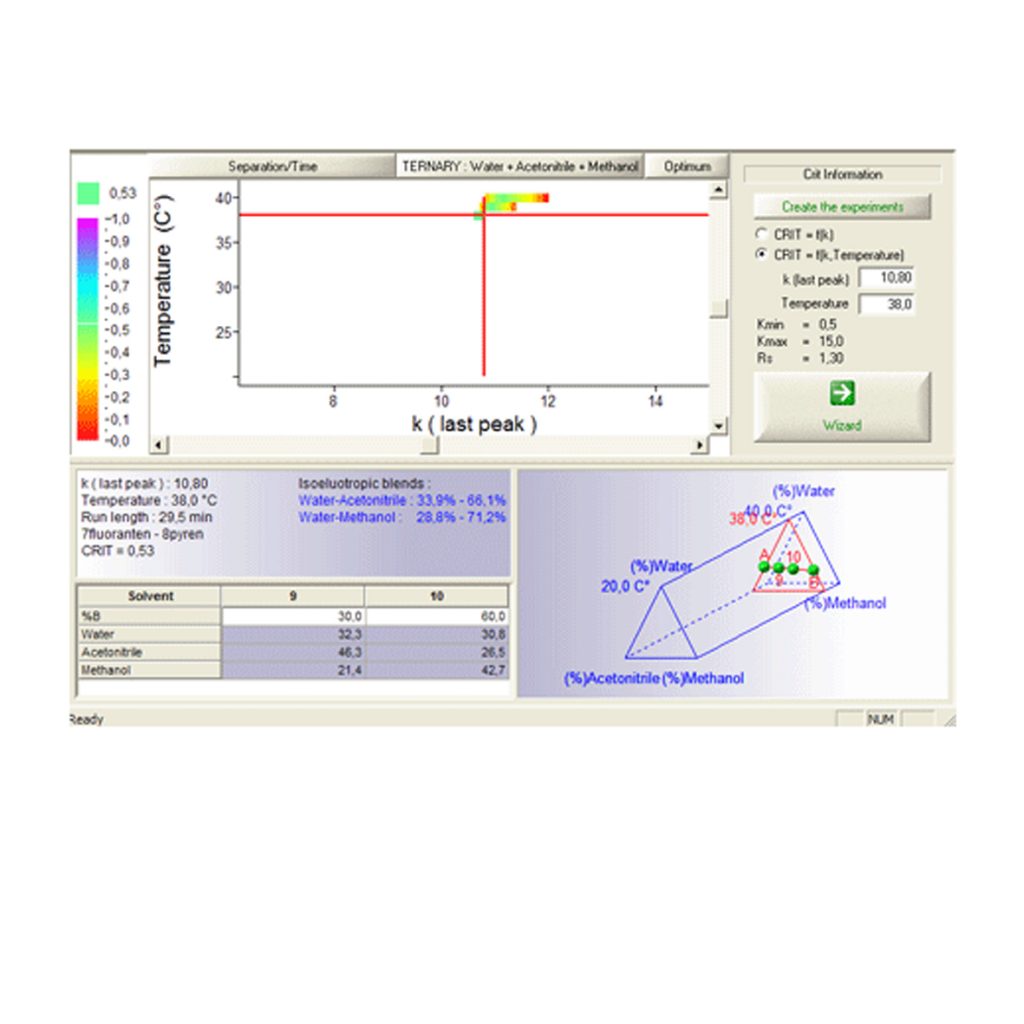Logiciel Osiris - Cj lab