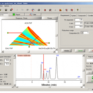 Logiciel Osiris - Cj lab