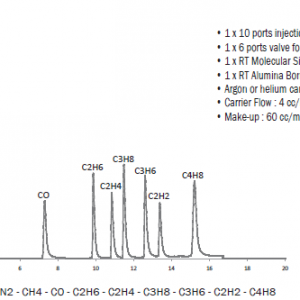 PED : Plasma Emission Detector - Cj lab