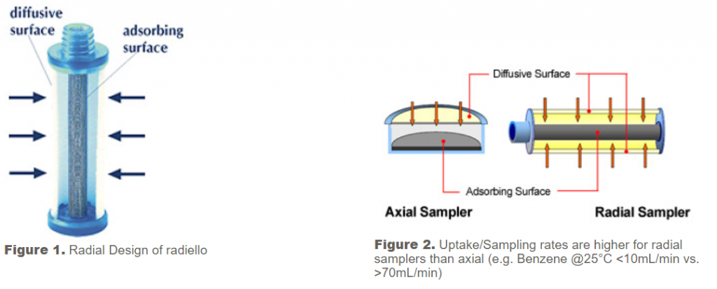 PRELEVEMENT PASSIF RADIELLO - Cj lab
