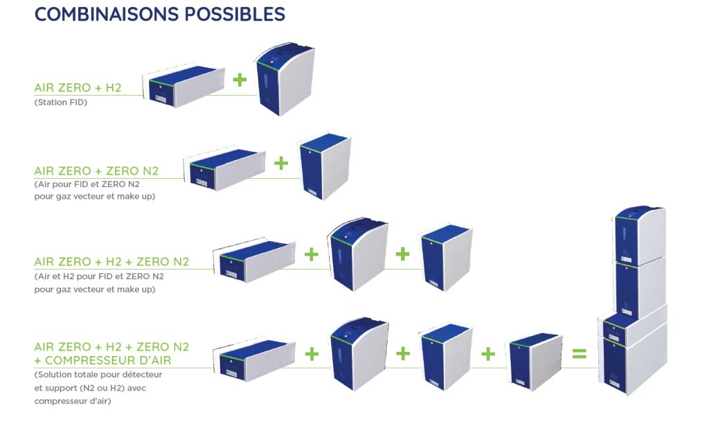 Générateur COSMOS AIR COMPRESSOR - Cj lab
